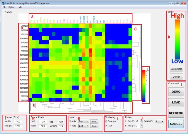 heat map图怎么做？不用变成也会做！ | 百迈客生物