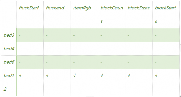 pyGenomeTracks的使用方法 | | 百迈客生物