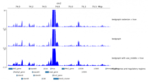 pyGenomeTracks的使用方法 | | 百迈客生物