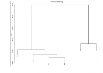 转录调控高级分析结果详解（WGCNA\GSEA\PPI) | | 百迈客生物