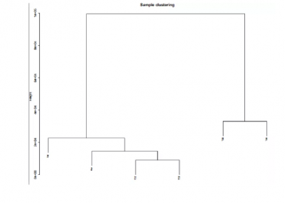 转录调控高级分析结果详解（WGCNA\GSEA\PPI) | | 百迈客生物