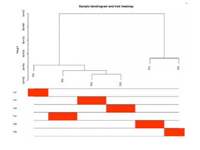 转录调控高级分析结果详解（WGCNA\GSEA\PPI) | | 百迈客生物