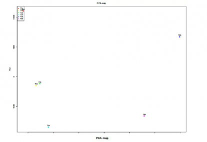 转录调控高级分析结果详解（WGCNA\GSEA\PPI) | | 百迈客生物