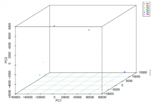 转录调控高级分析结果详解（WGCNA\GSEA\PPI) | | 百迈客生物