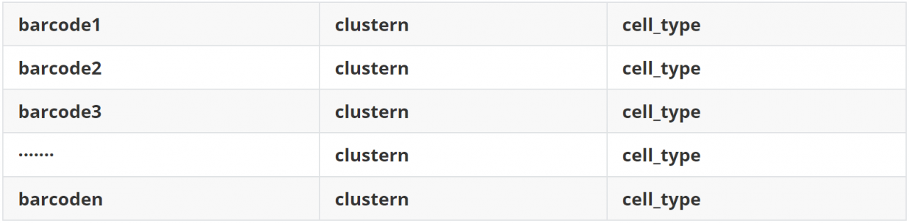空间转录组与单细胞转录组关联分析方法 | | 百迈客生物
