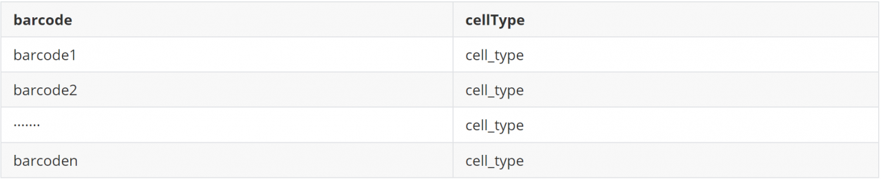 空间组学与单细胞联合分析方法之RCTD | | 百迈客生物