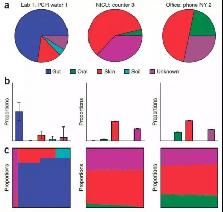 微生物组数据分析方法（二） | | 百迈客生物