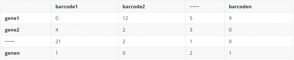 空间组学与单细胞联合分析方法之RCTD | | 百迈客生物