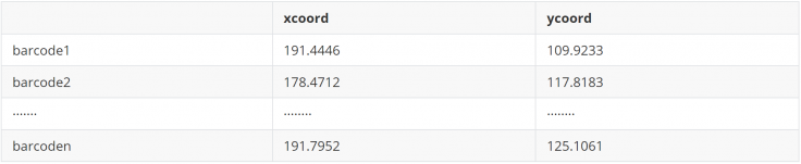空间组学与单细胞联合分析方法之RCTD | | 百迈客生物