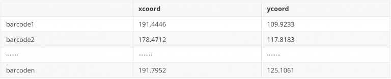 空间组学与单细胞联合分析方法之RCTD | | 百迈客生物