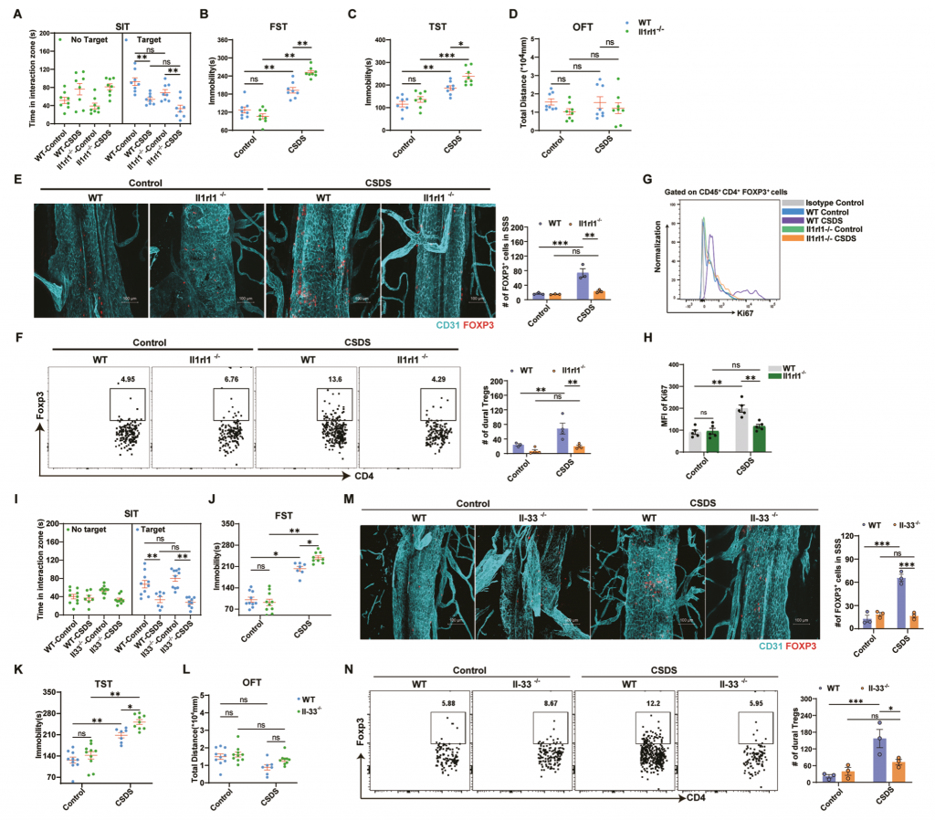 CDD︱单细胞转录组测序技术助力鲁明/胡刚团队发表新成果 | | 百迈客生物
